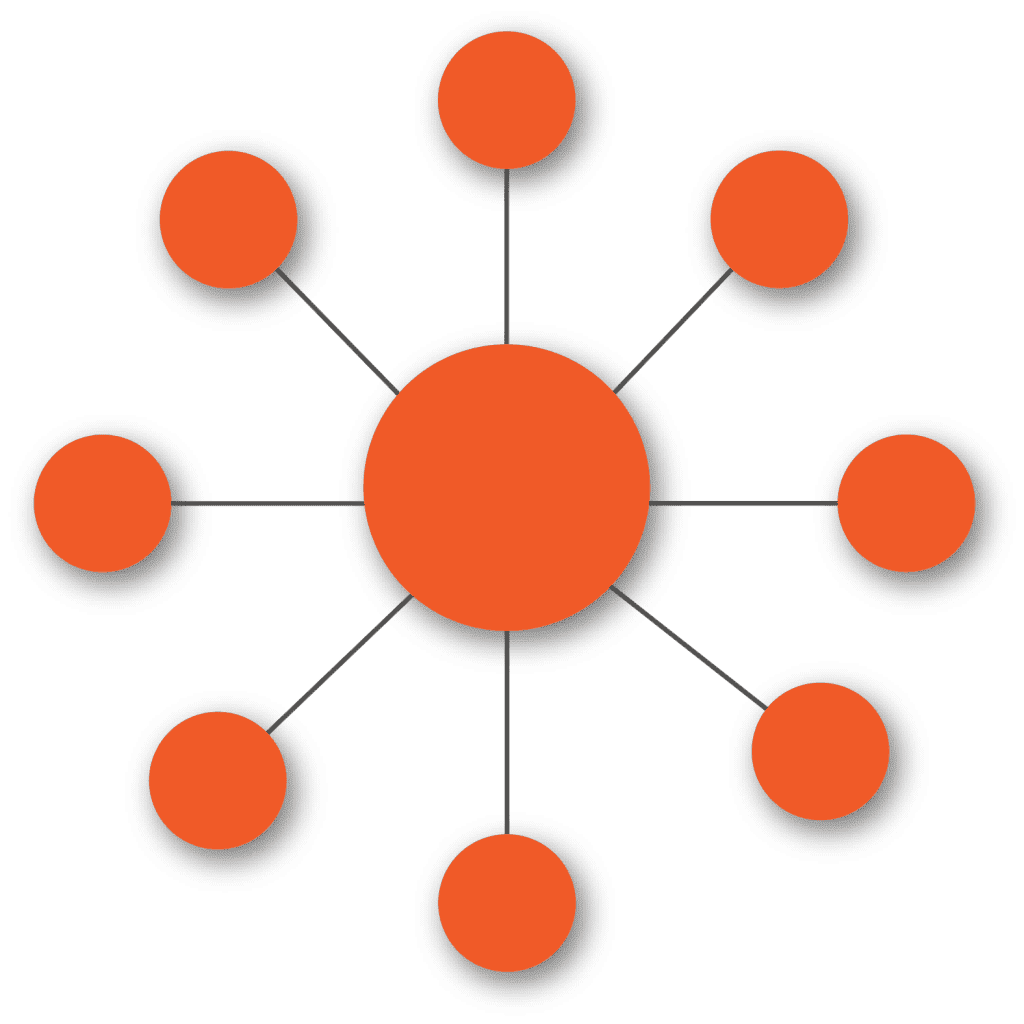 What is Operating Models - What it is, why it matters?