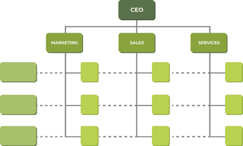 Operating Model Design for Nonprofits - Spark Strategy